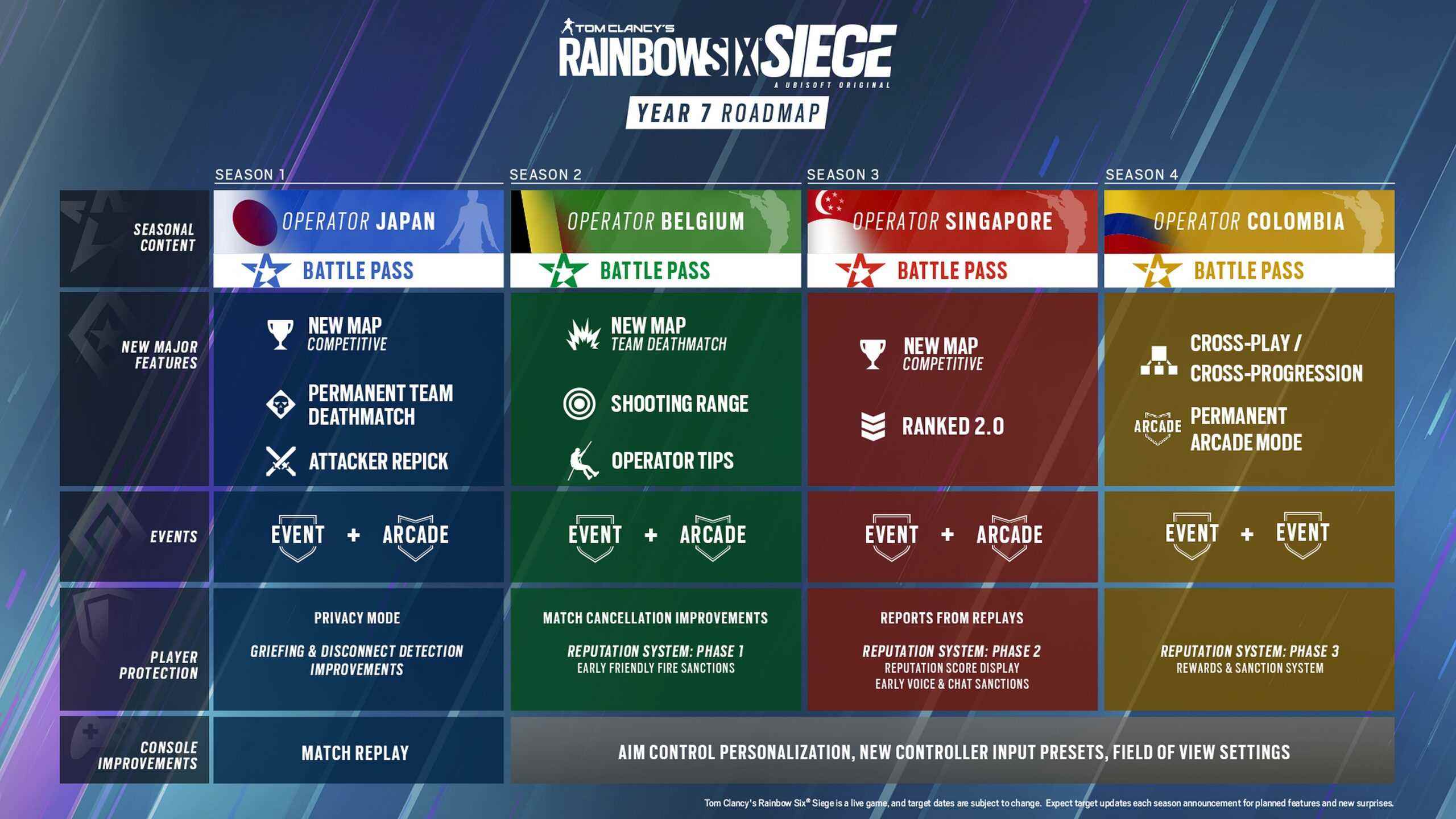 Rainbow Six Siege 7. Yıl Yol Haritası Açıklandı; 2022'nin Sonunda Gelen ...